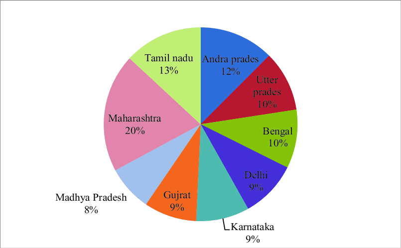 Electronic waste and its management rules in India - Aarohan education ...